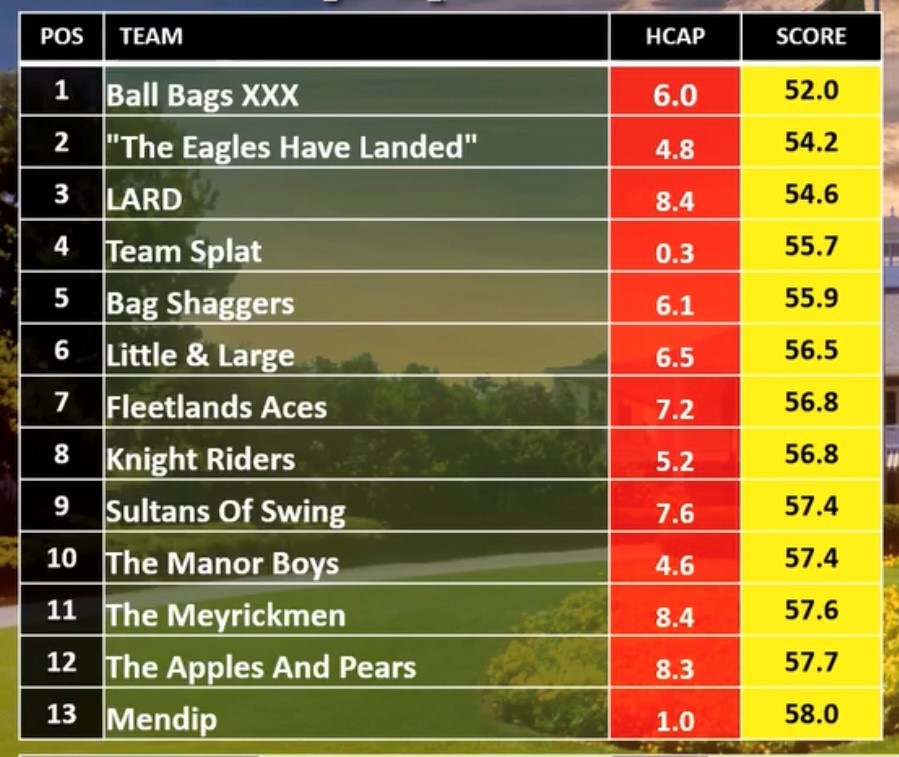 US MASTERS TEXAS SCRAMBLE (Open) - Competition Details :: The warmest ...