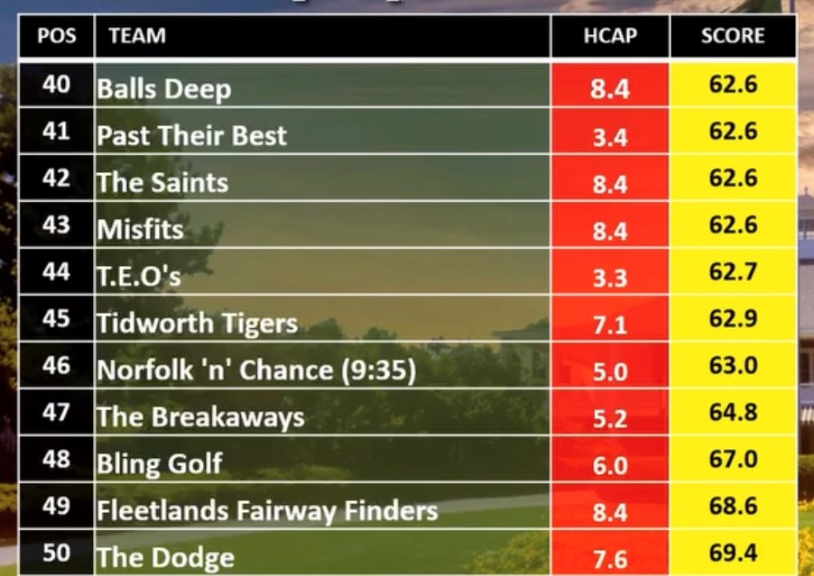 US MASTERS TEXAS SCRAMBLE (Open) - Competition Details :: The warmest ...
